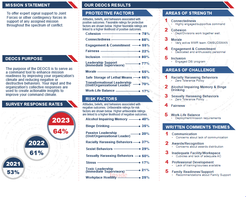 Home | OPA Defense Climate Portal Resource Center